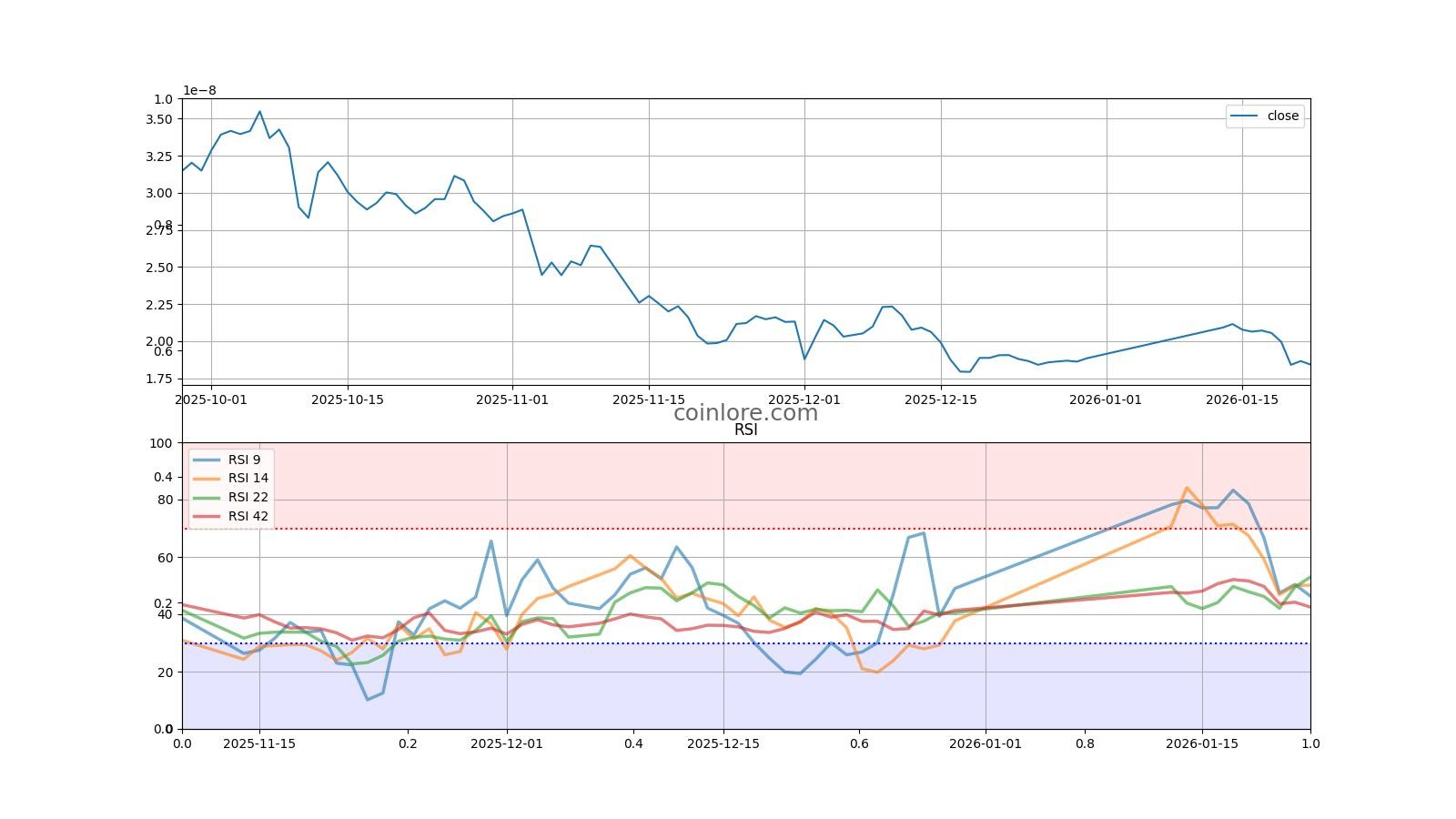 Pepy RSI indicator