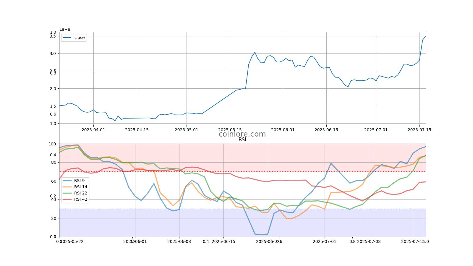 Pepy RSI indicator