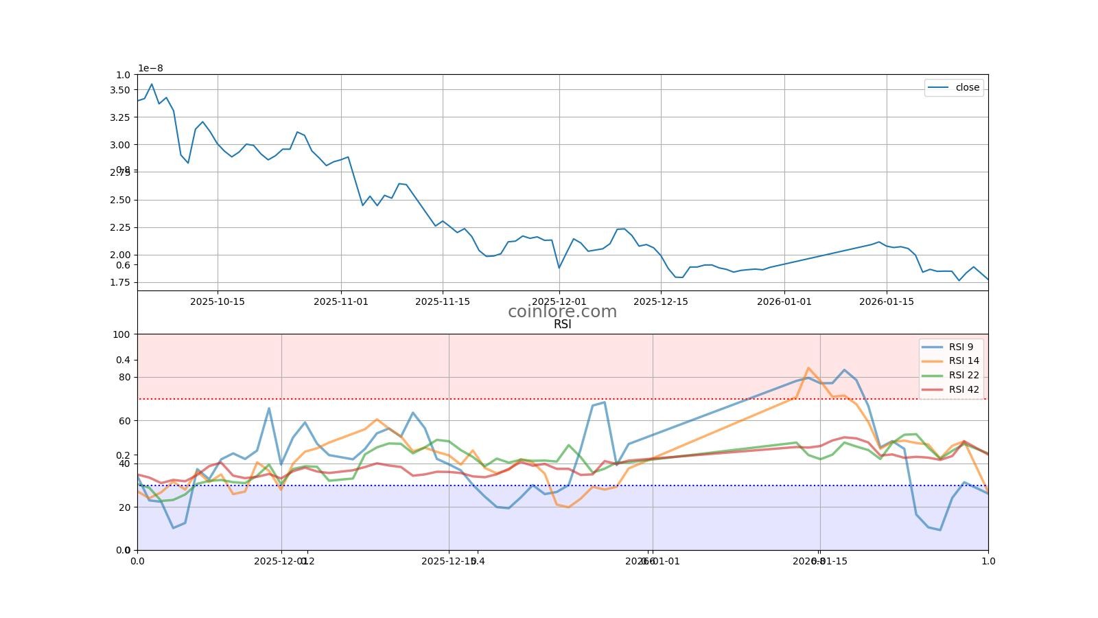 Pepy RSI indicator