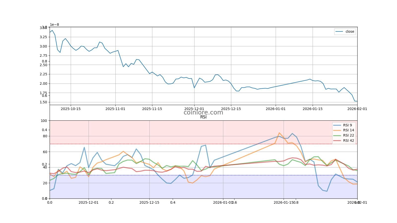 Pepy RSI indicator