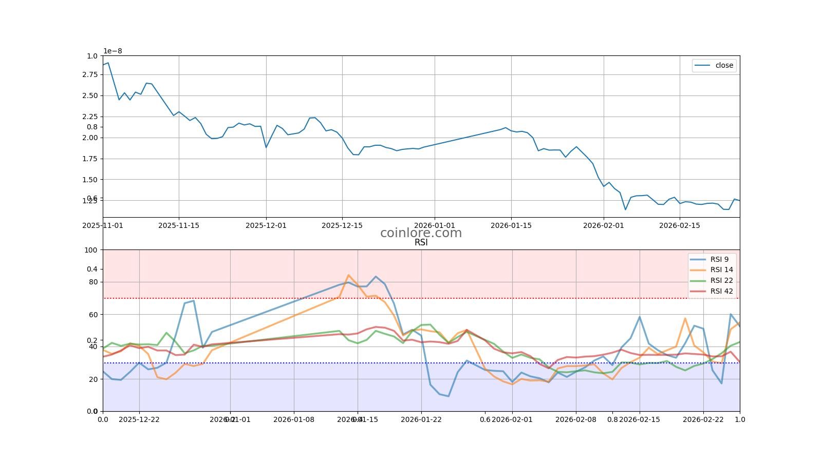 Pepy RSI indicator