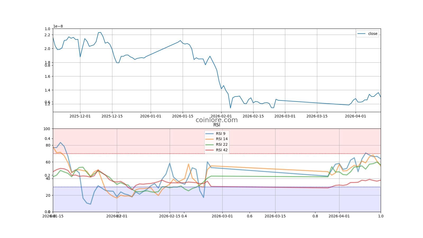 Pepy RSI indicator