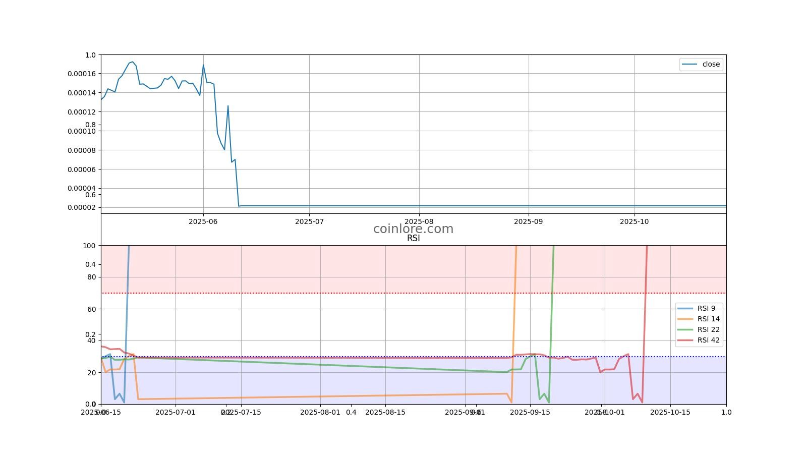Pera Finance RSI indicator