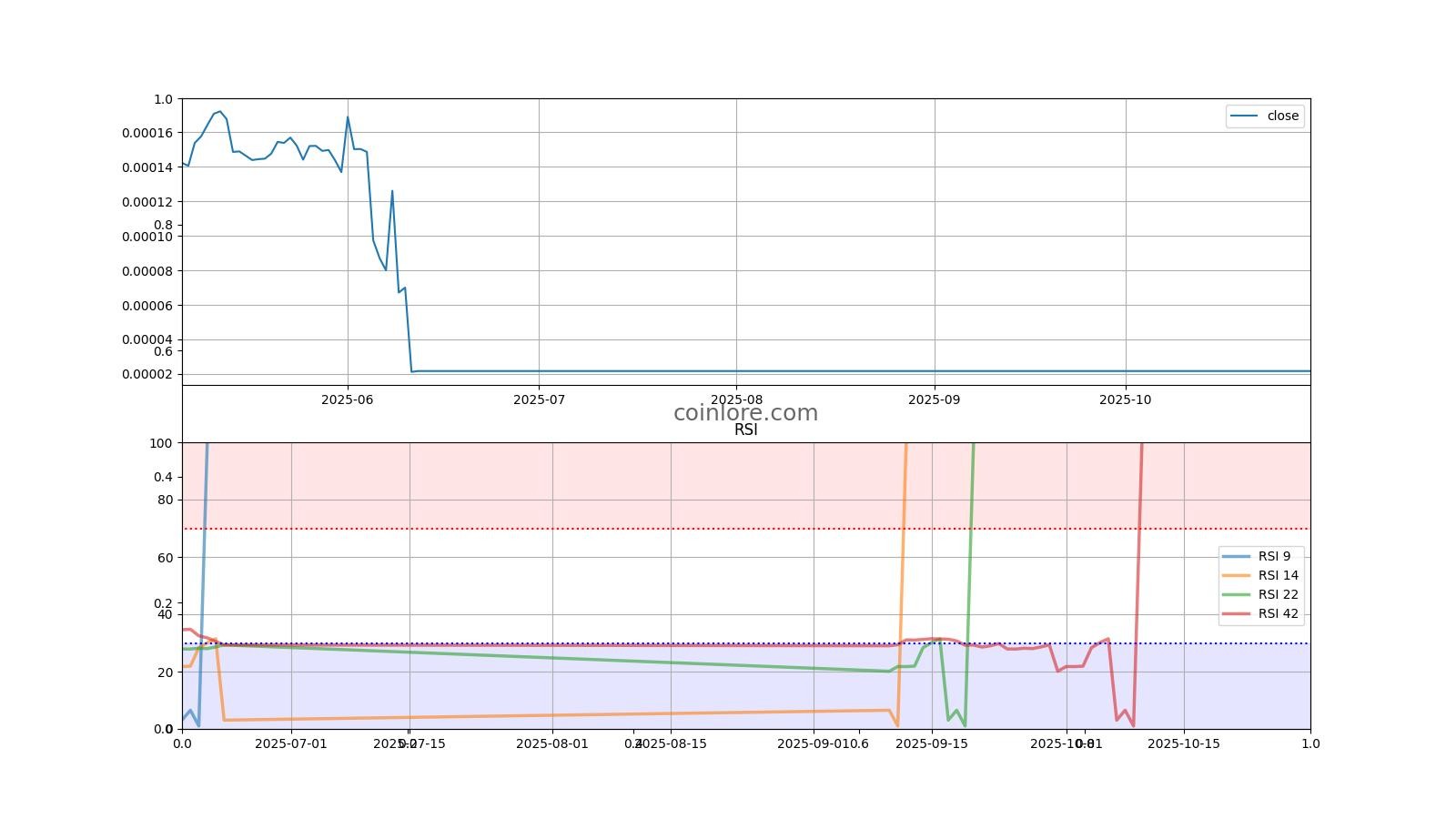 Pera Finance RSI indicator