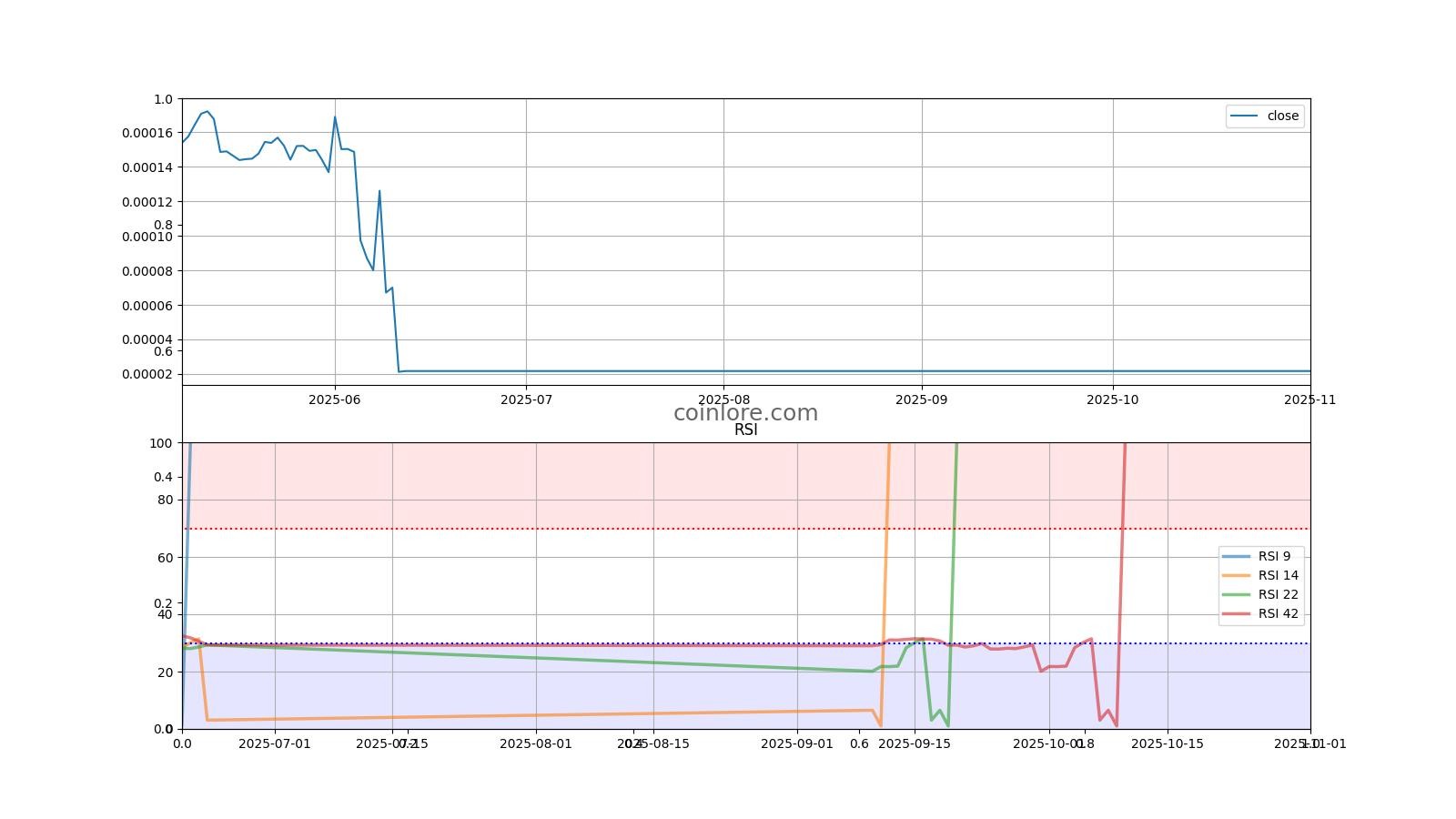 Pera Finance RSI indicator