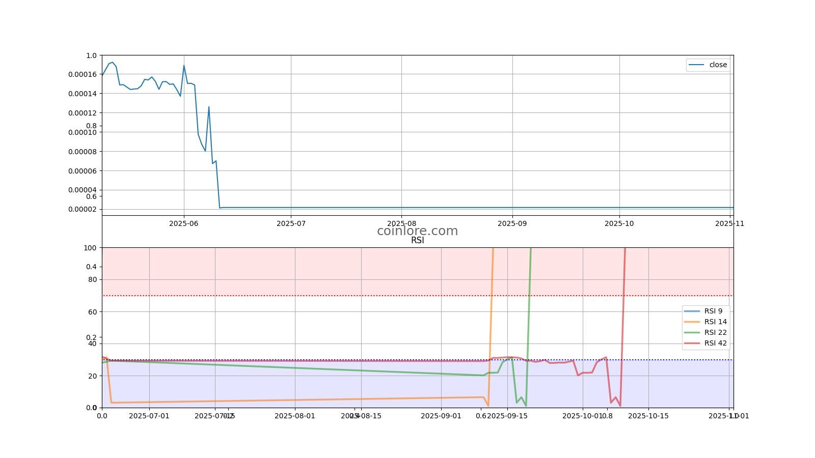 Pera Finance RSI indicator