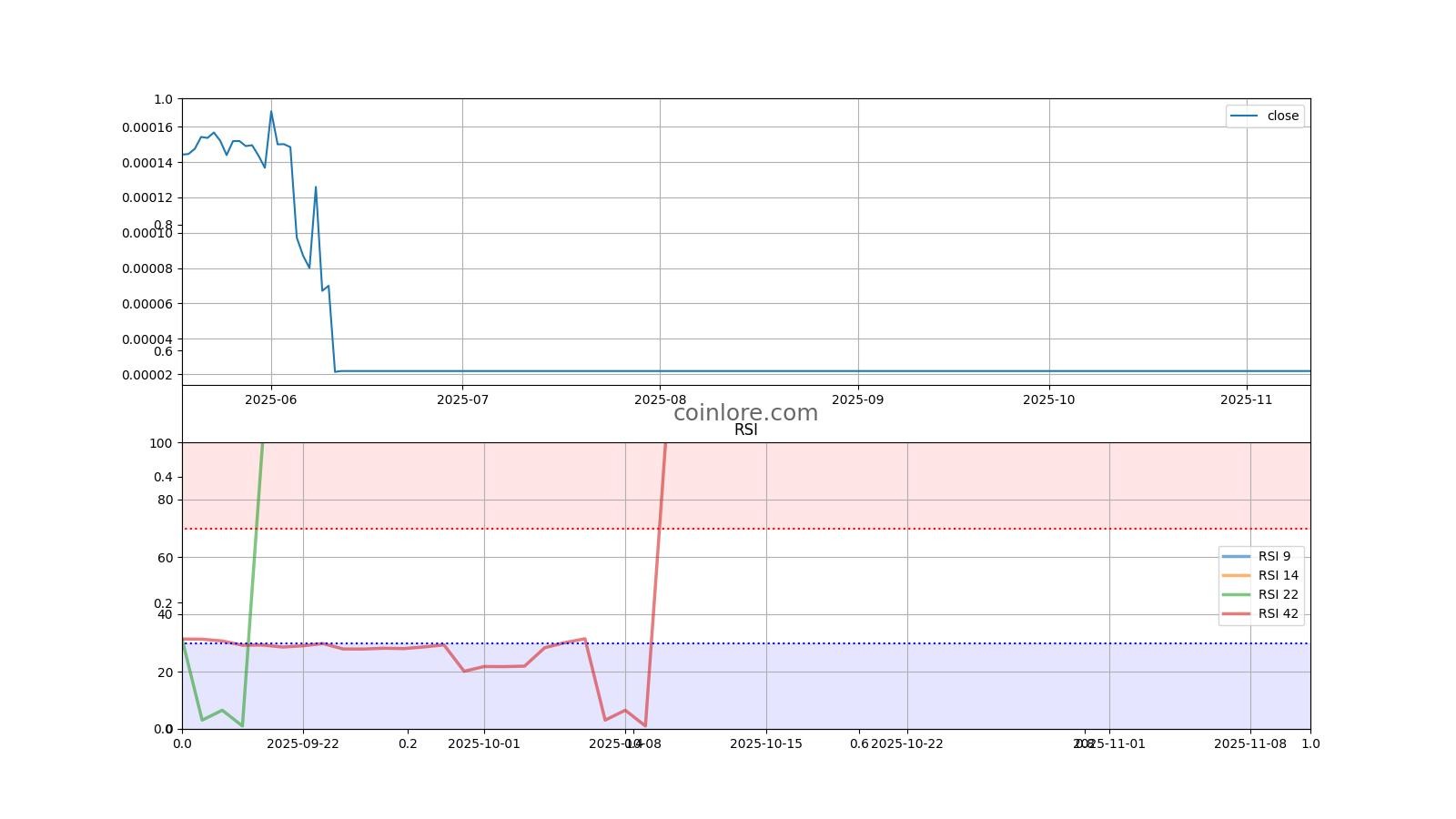 Pera Finance RSI indicator