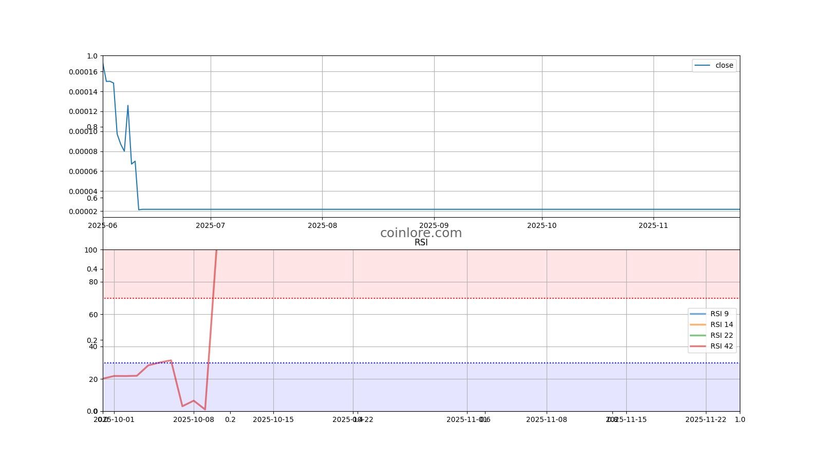 Pera Finance RSI indicator