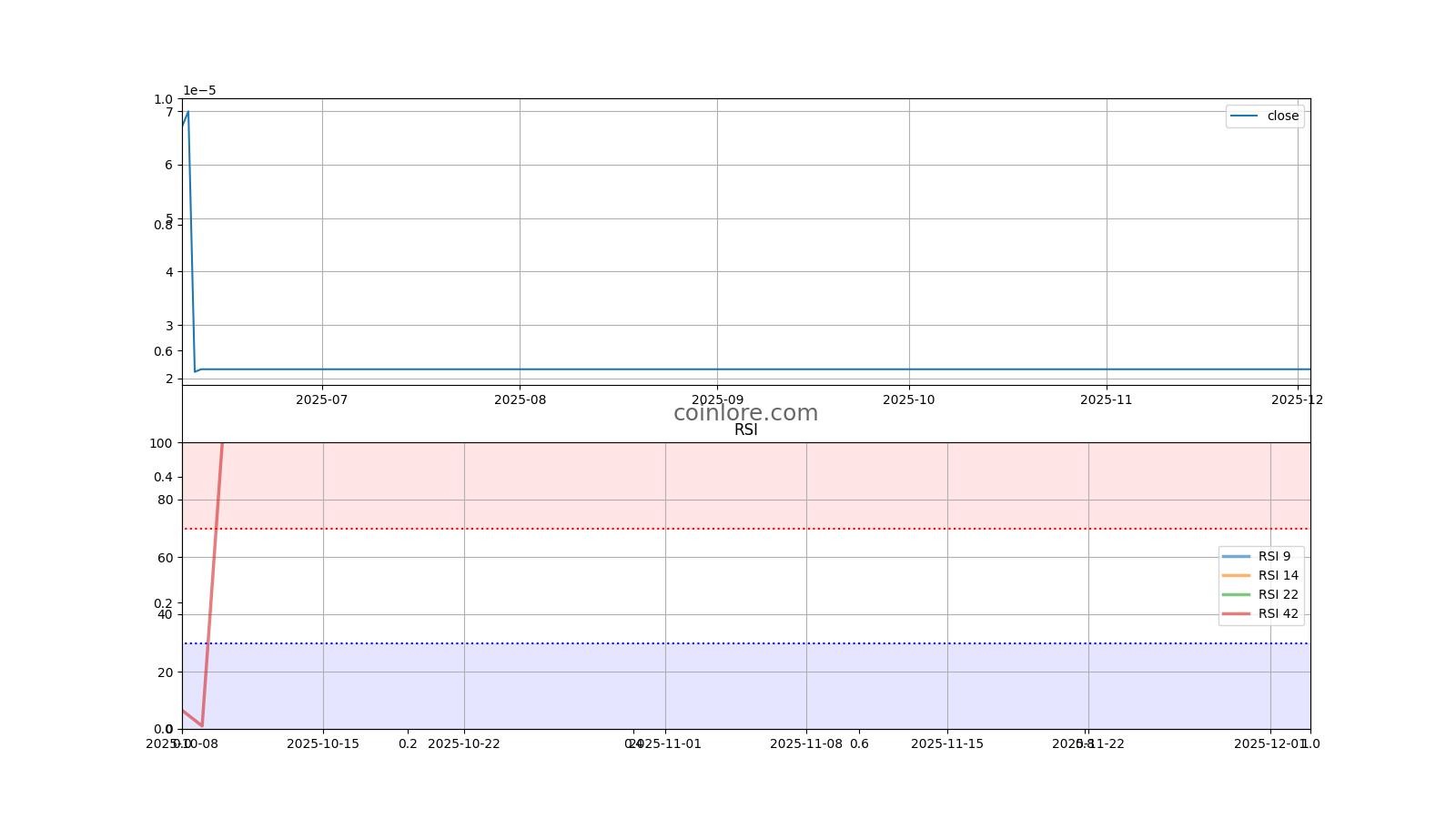 Pera Finance RSI indicator