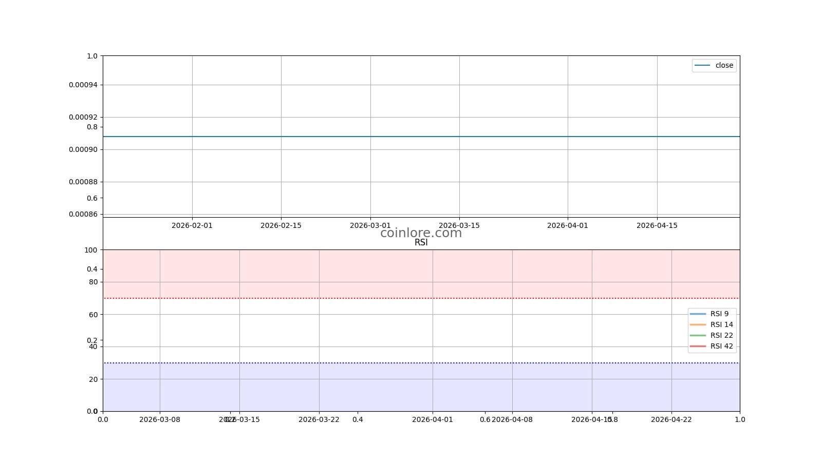 PERI Finance RSI indicator