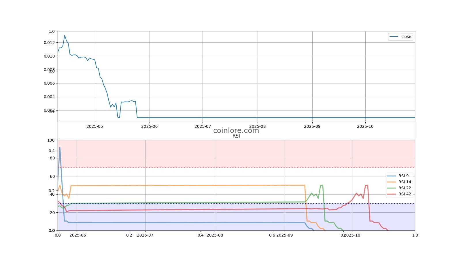 PERI Finance RSI indicator