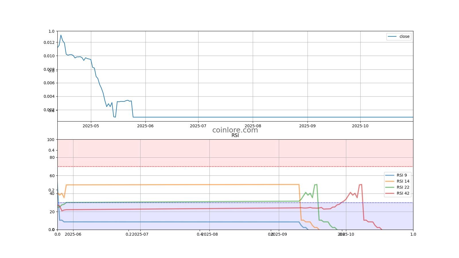 PERI Finance RSI indicator