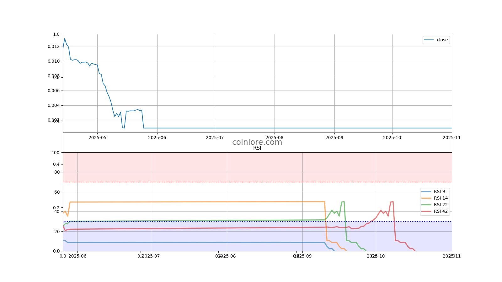 PERI Finance RSI indicator