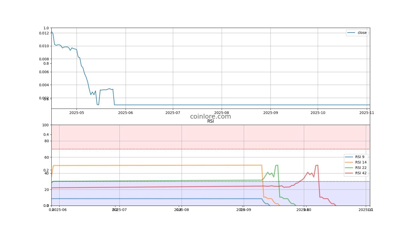 PERI Finance RSI indicator