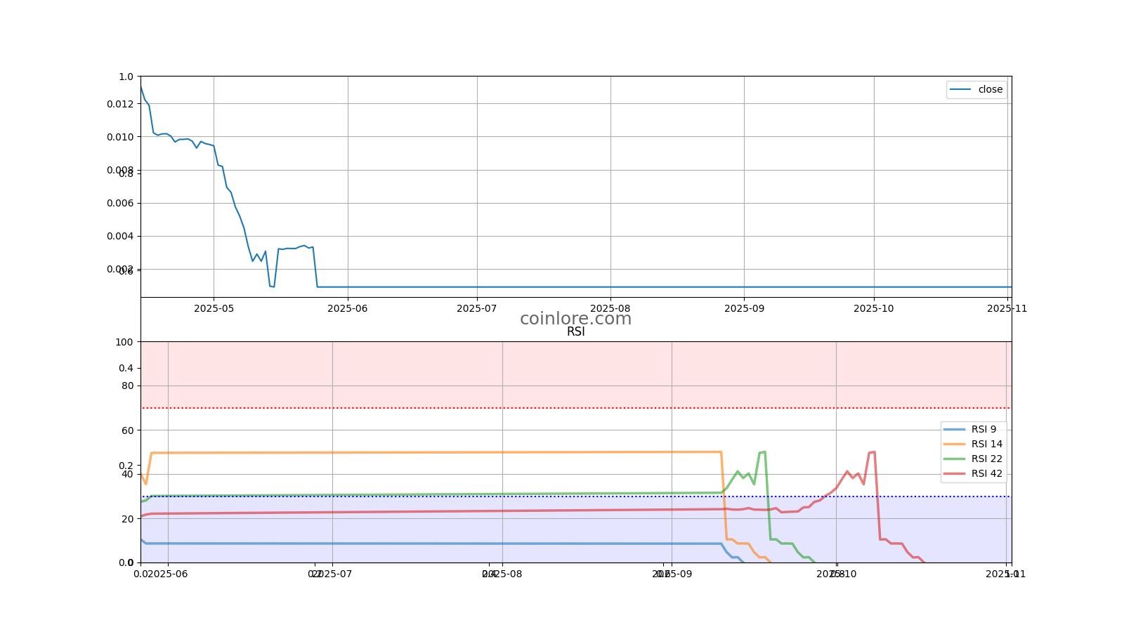 PERI Finance RSI indicator