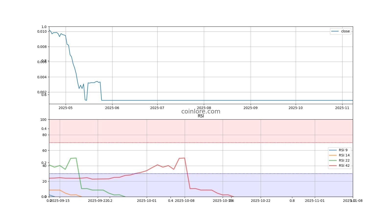 PERI Finance RSI indicator