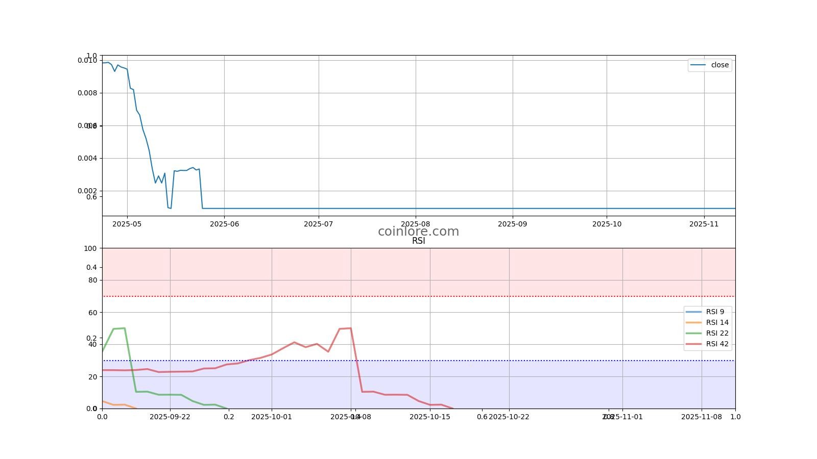 PERI Finance RSI indicator