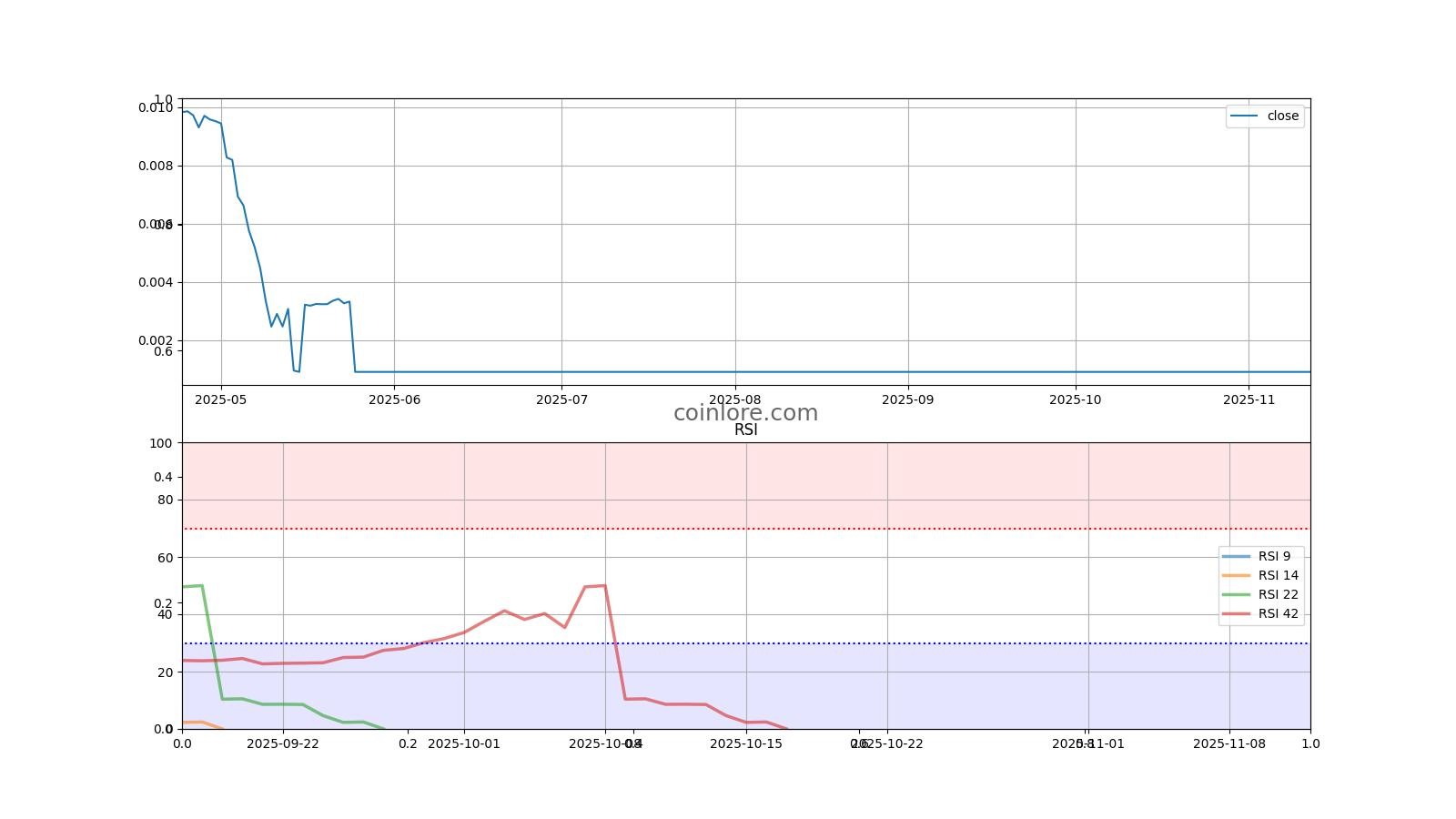PERI Finance RSI indicator