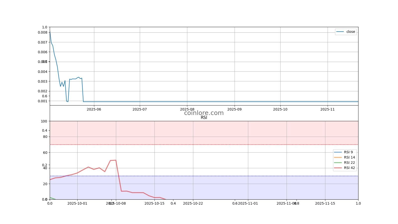 PERI Finance RSI indicator