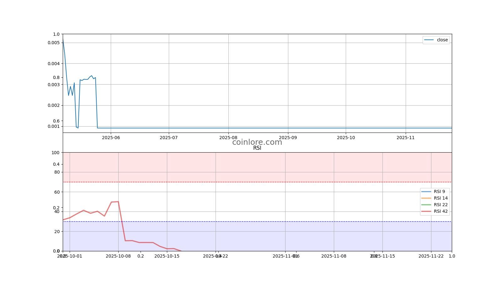 PERI Finance RSI indicator