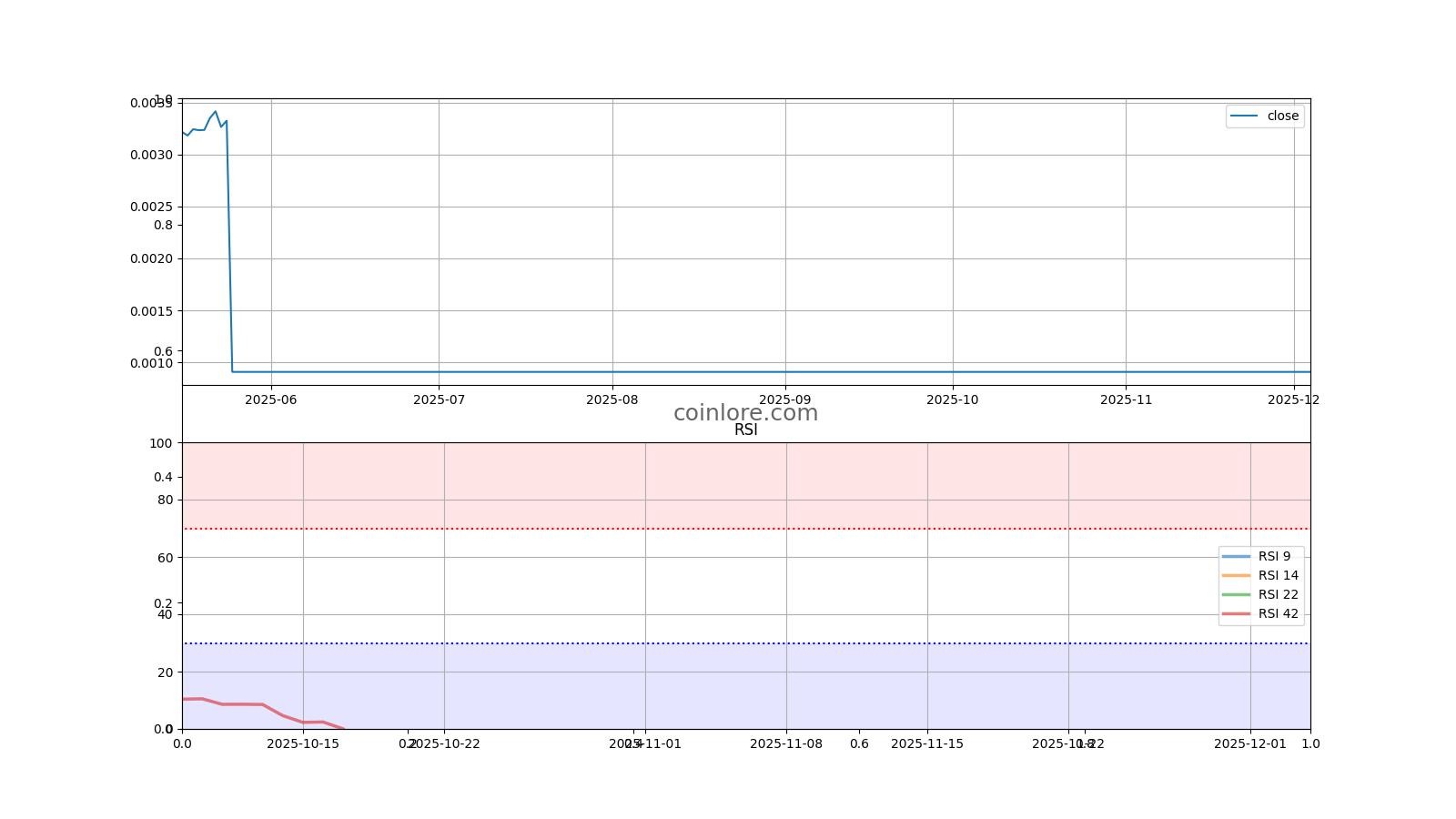 PERI Finance RSI indicator
