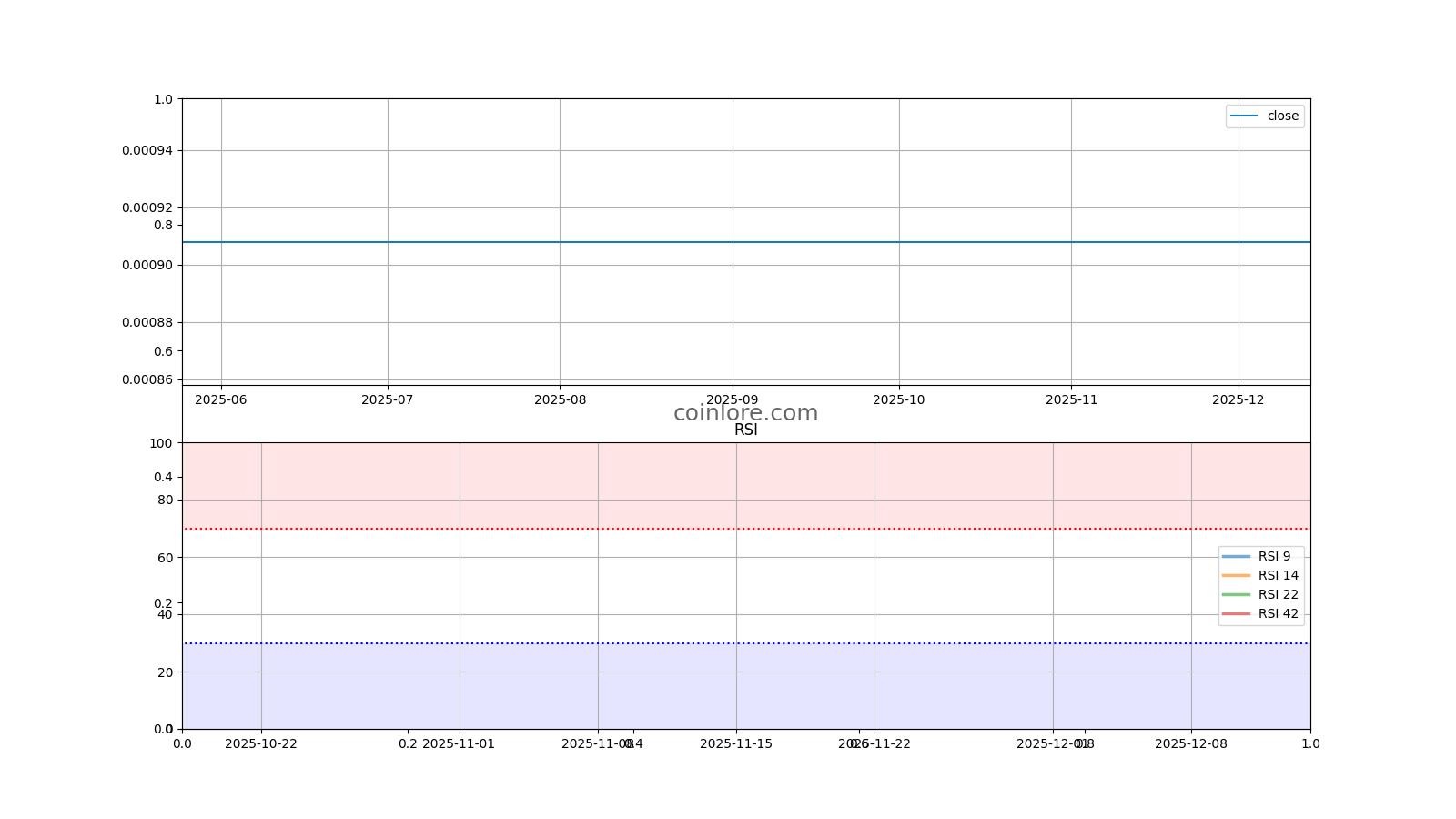 PERI Finance RSI indicator