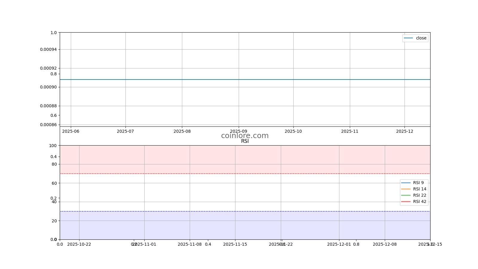 PERI Finance RSI indicator