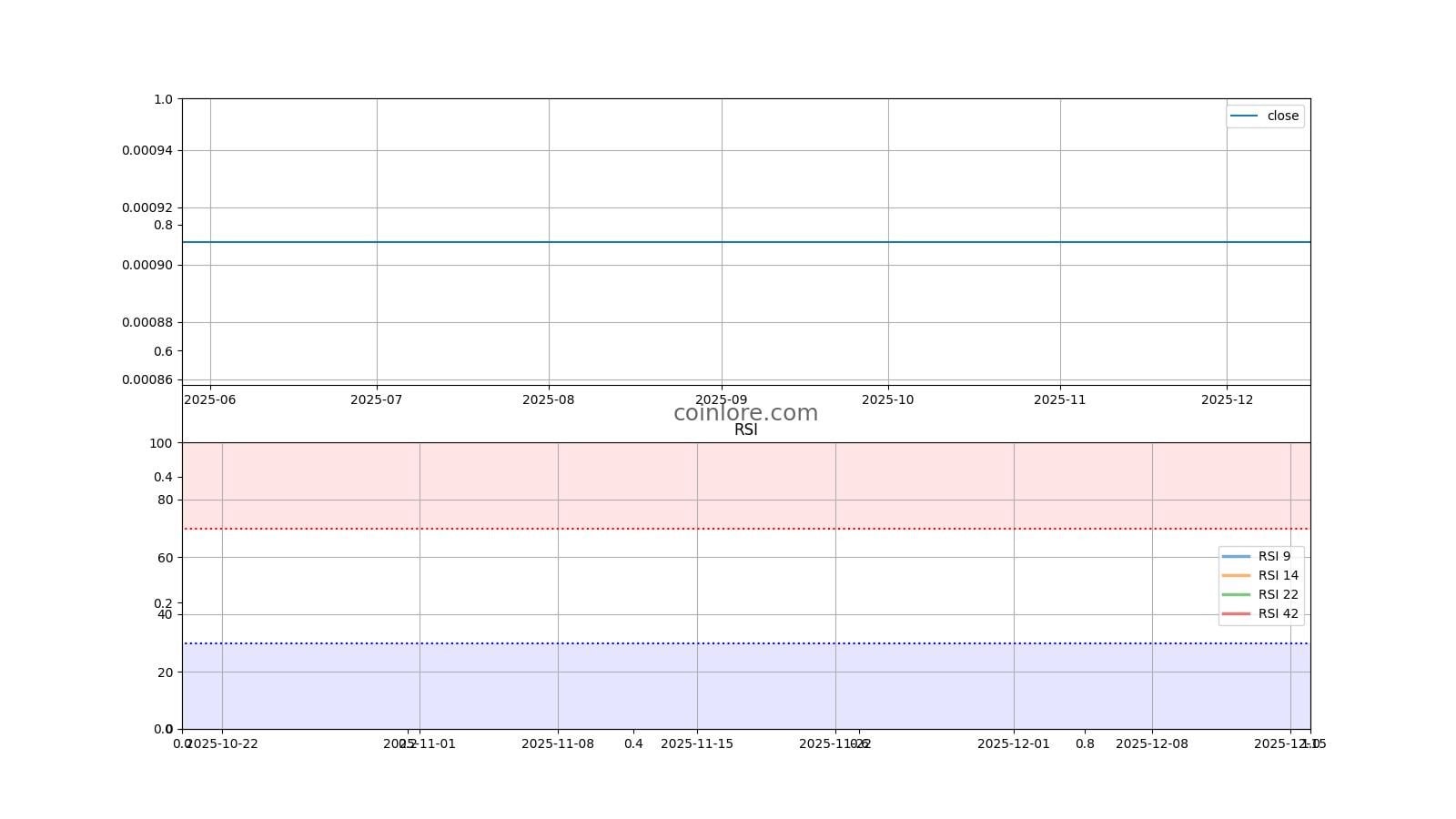 PERI Finance RSI indicator