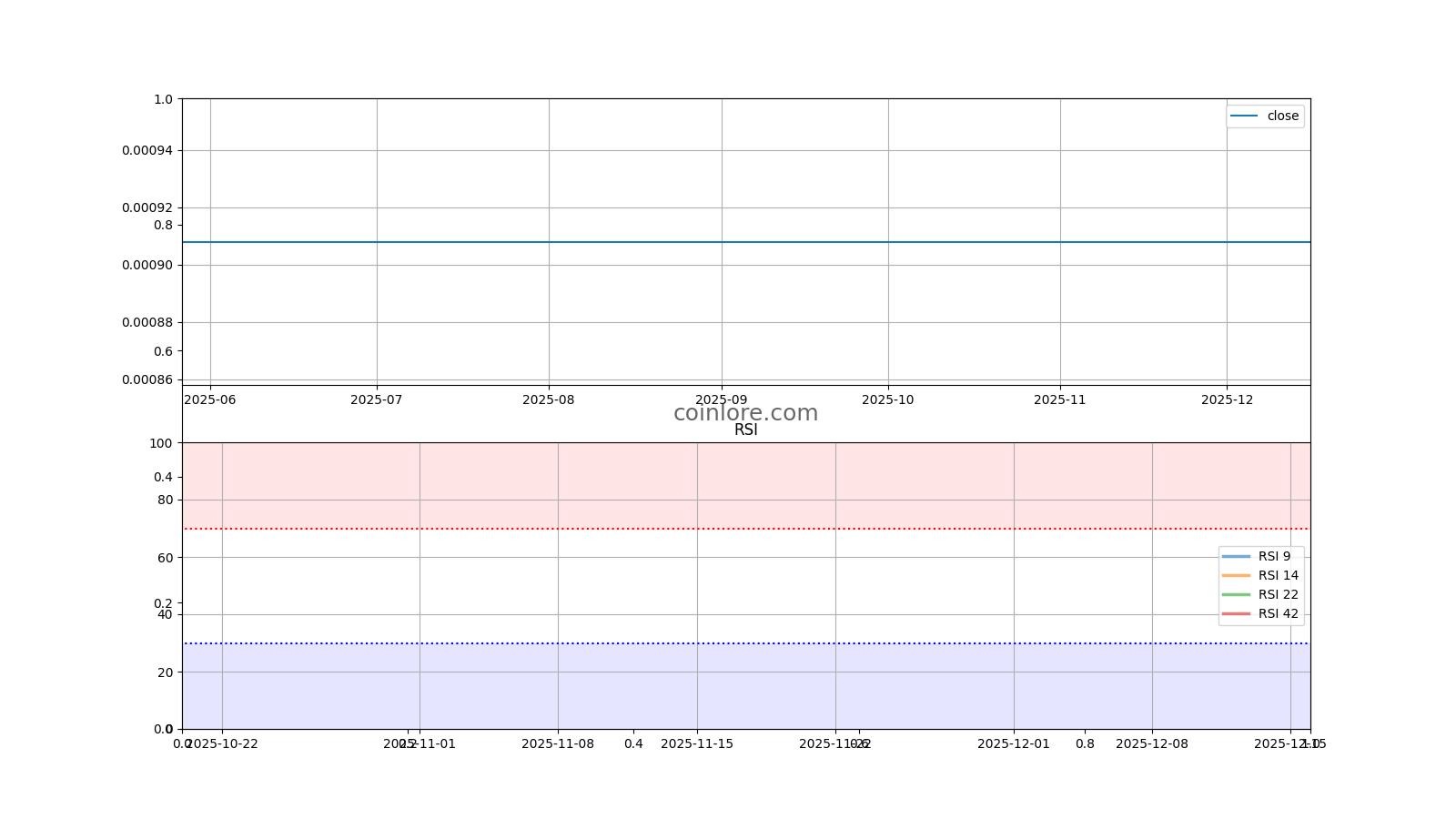 PERI Finance RSI indicator