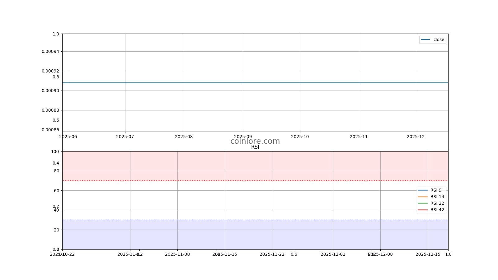 PERI Finance RSI indicator