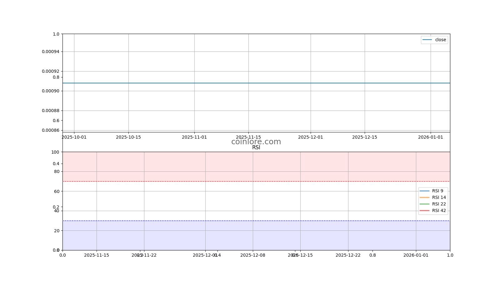 PERI Finance RSI indicator