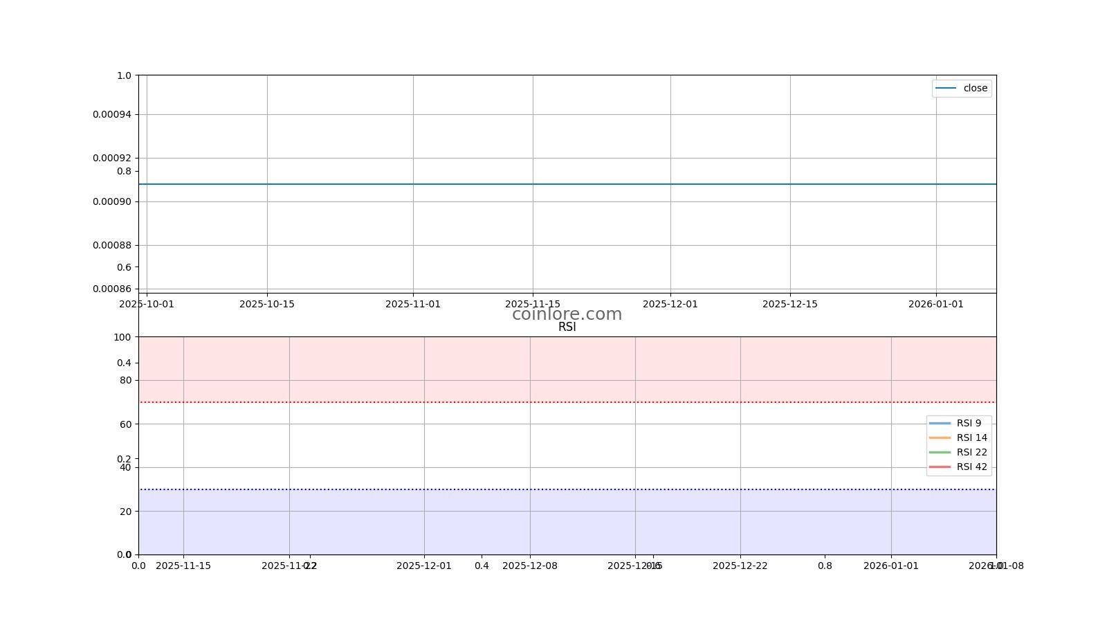 PERI Finance RSI indicator
