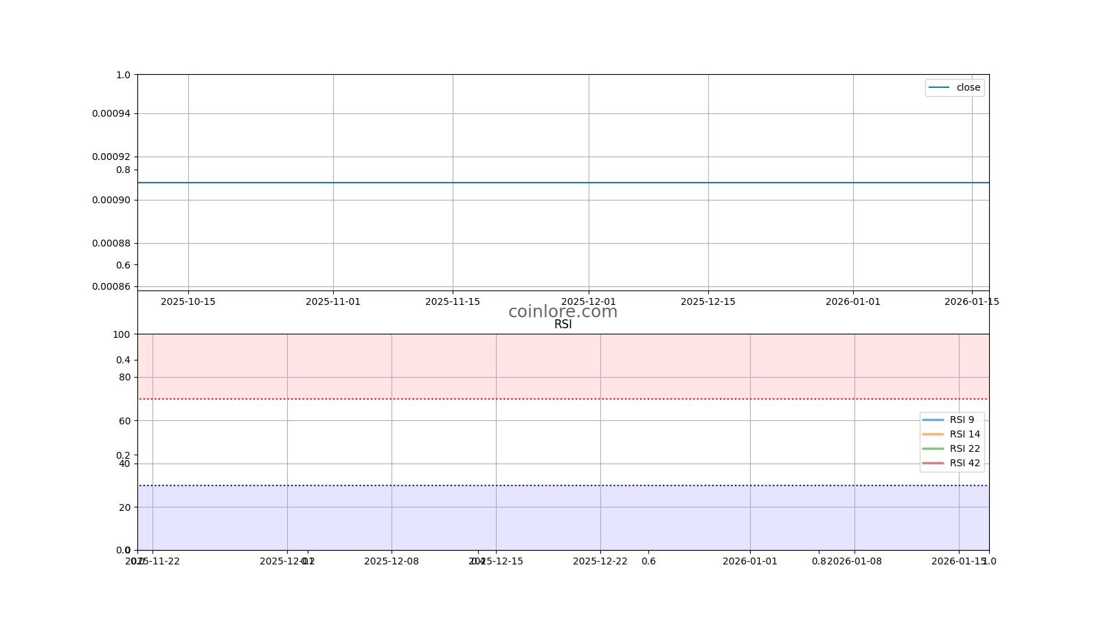 PERI Finance RSI indicator