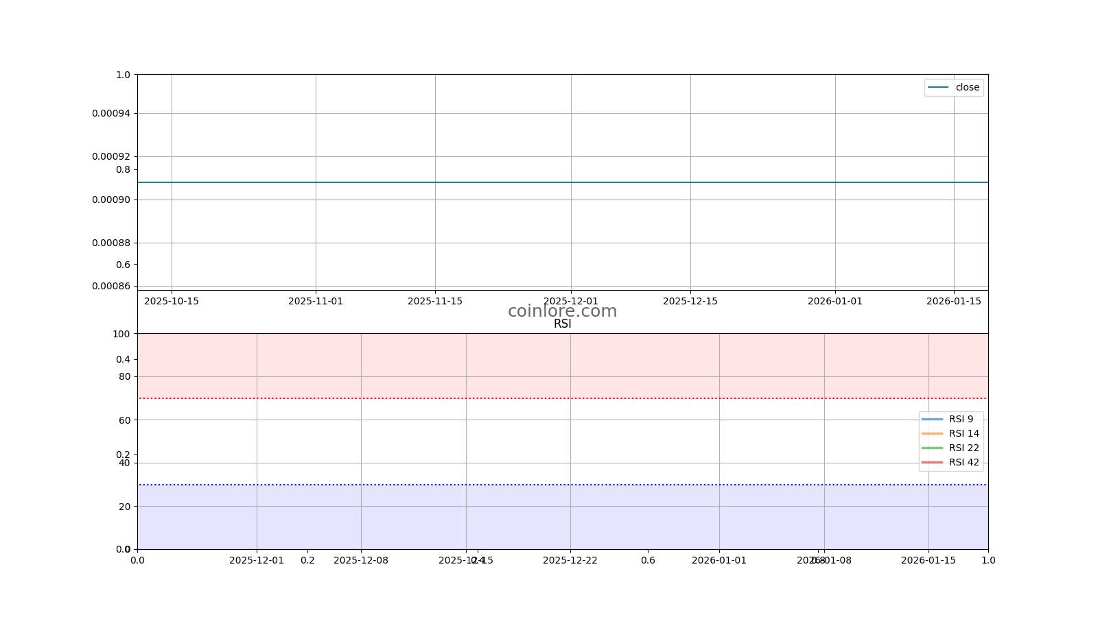 PERI Finance RSI indicator