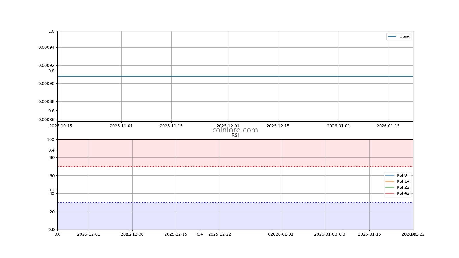 PERI Finance RSI indicator