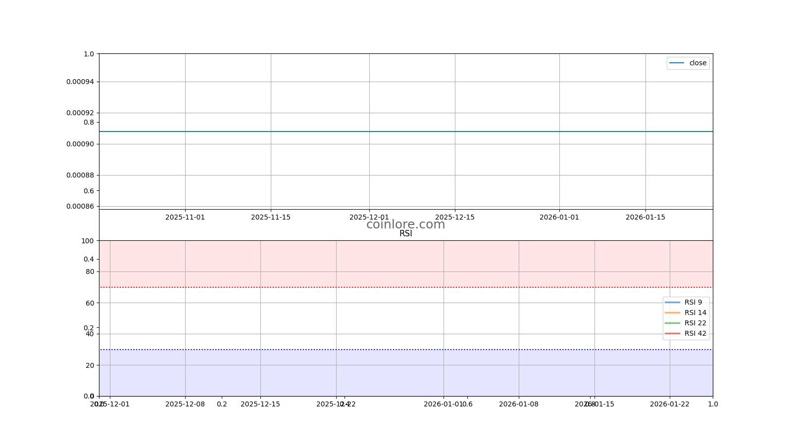 PERI Finance RSI indicator