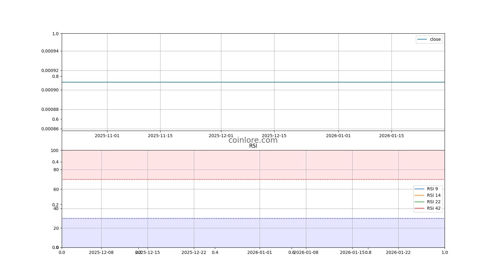 PERI Finance RSI indicator
