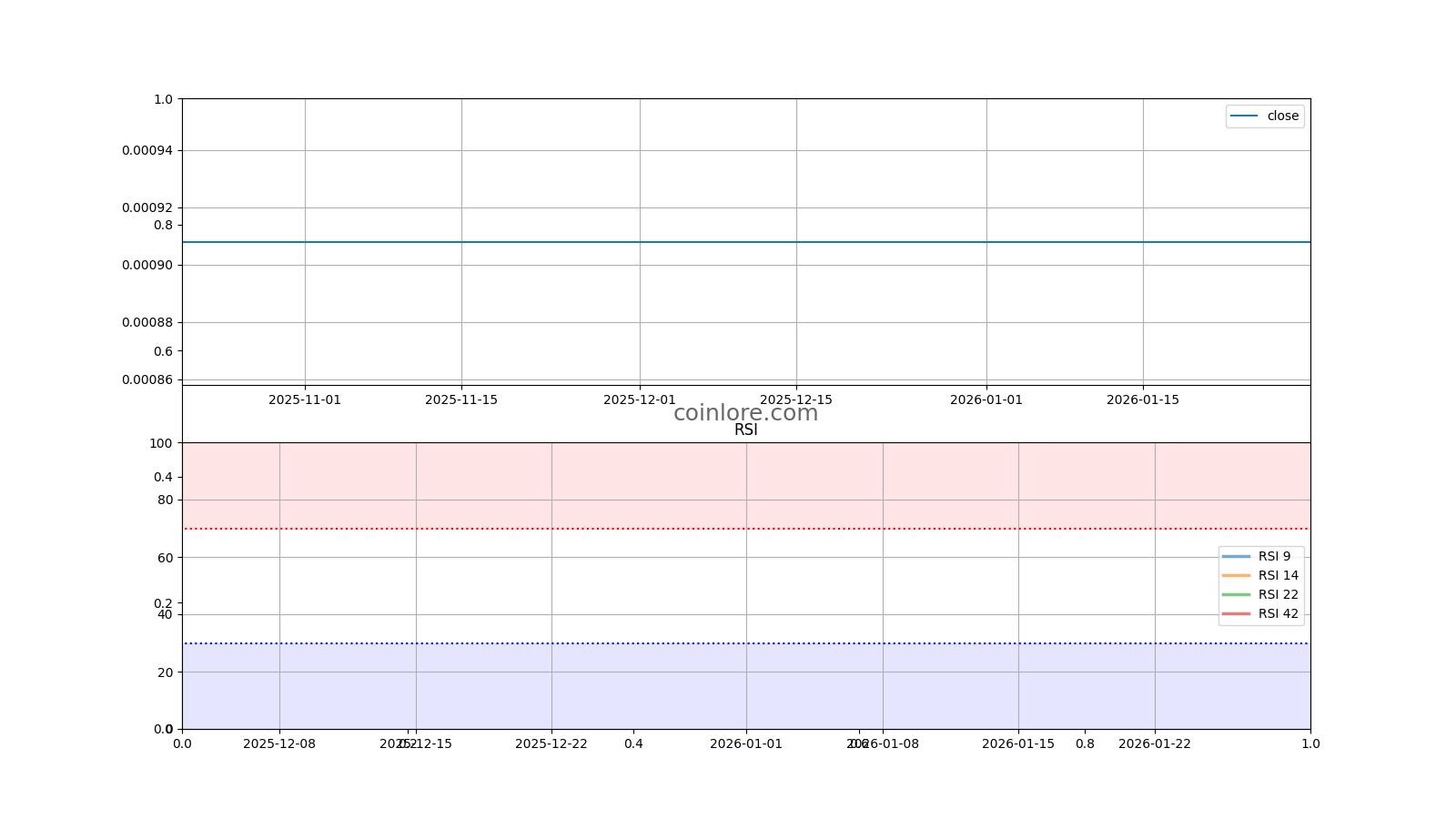 PERI Finance RSI indicator