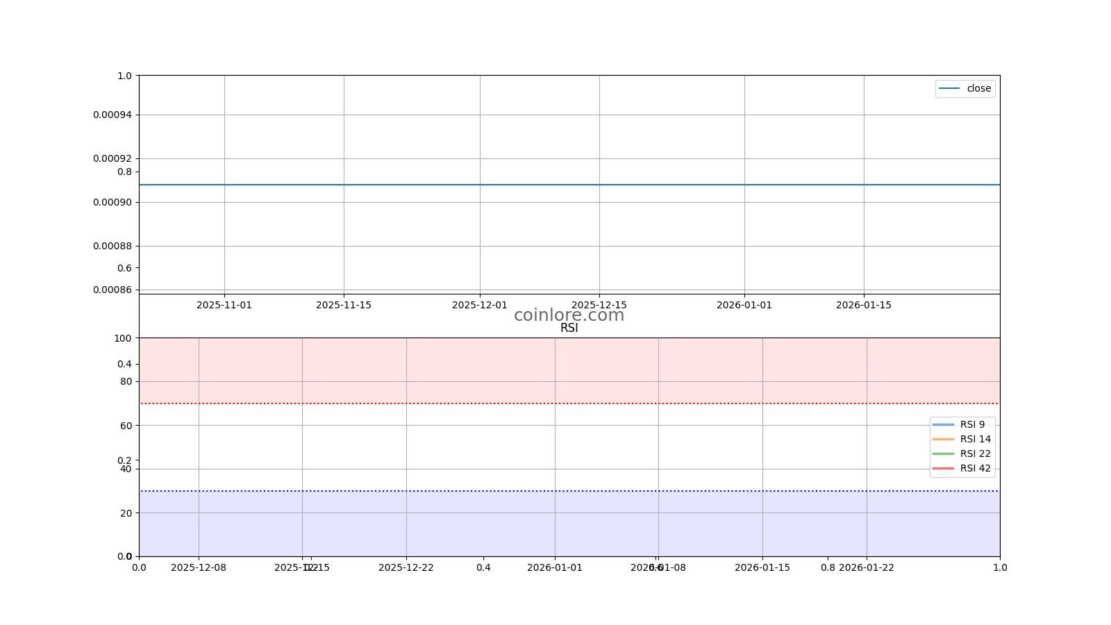 PERI Finance RSI indicator