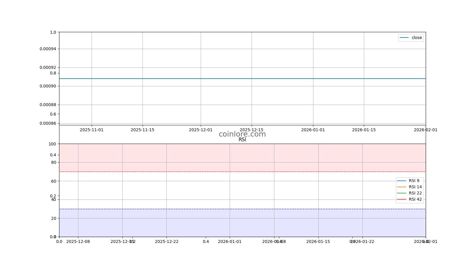 PERI Finance RSI indicator