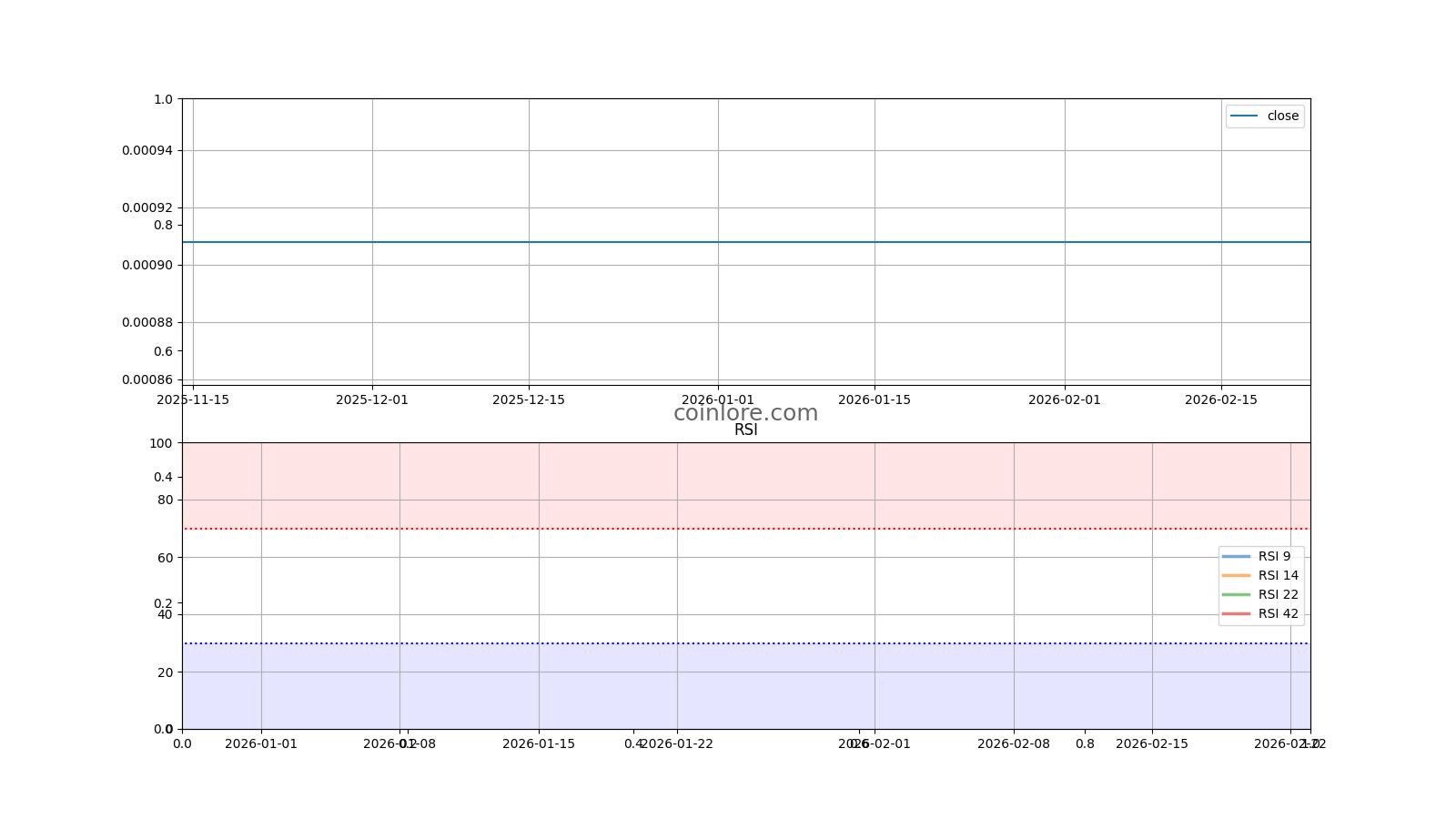 PERI Finance RSI indicator