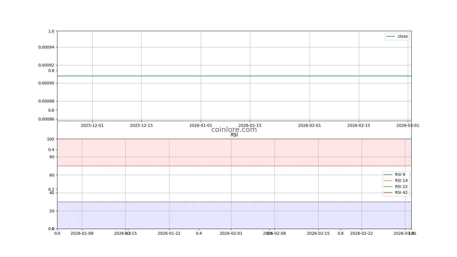 PERI Finance RSI indicator
