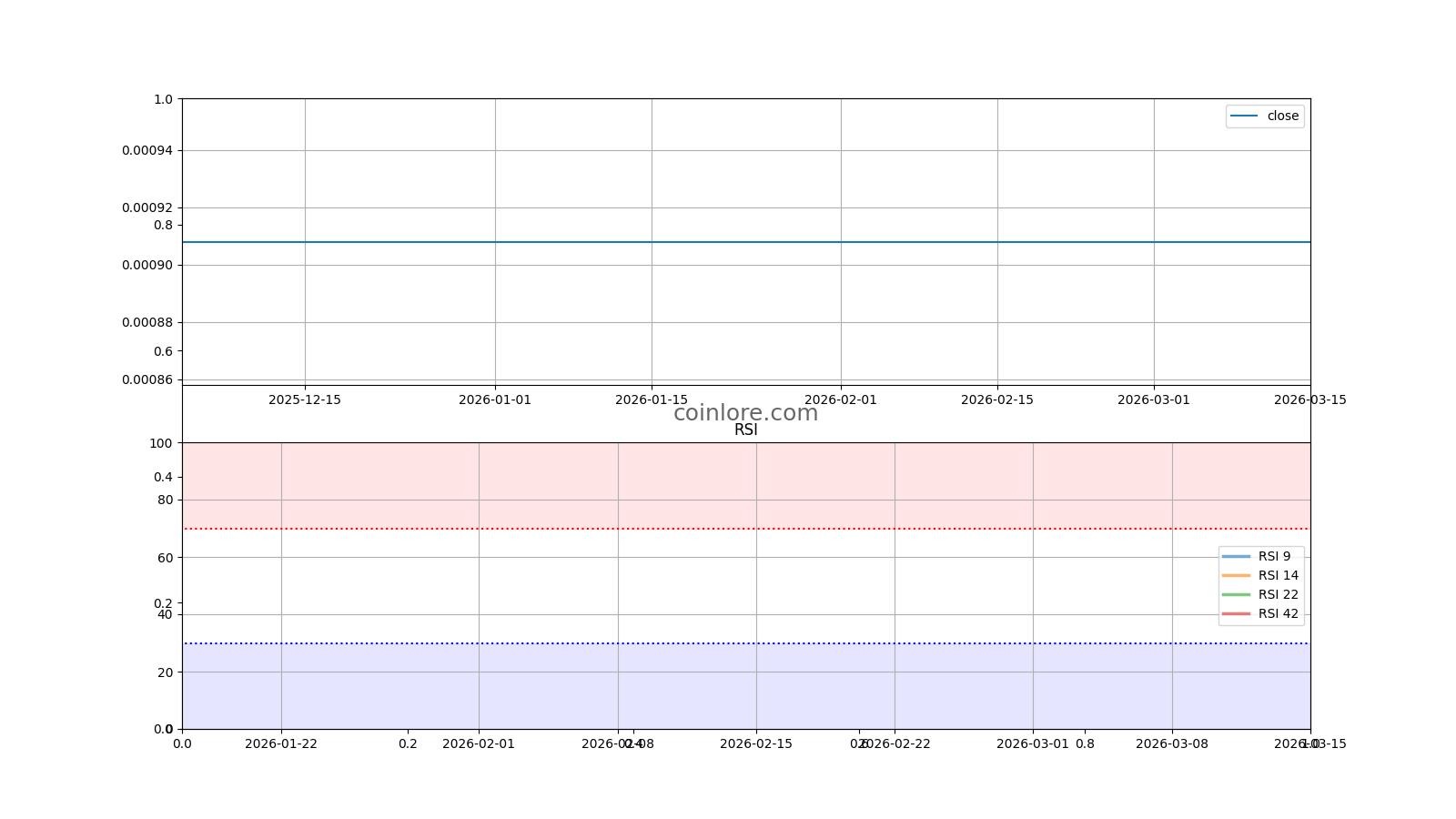 PERI Finance RSI indicator