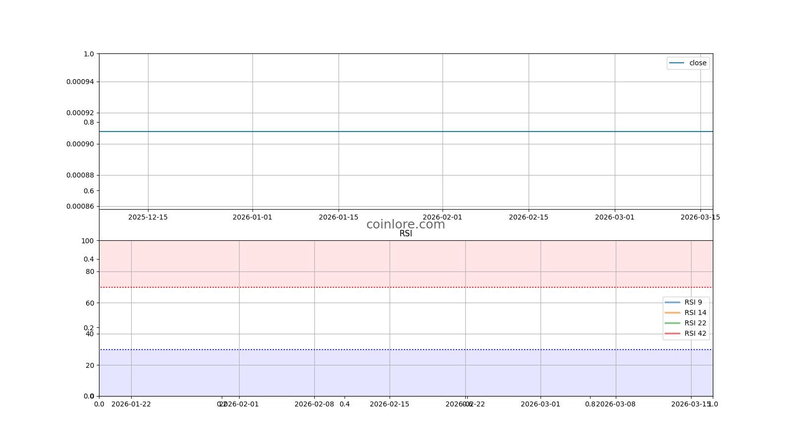 PERI Finance RSI indicator