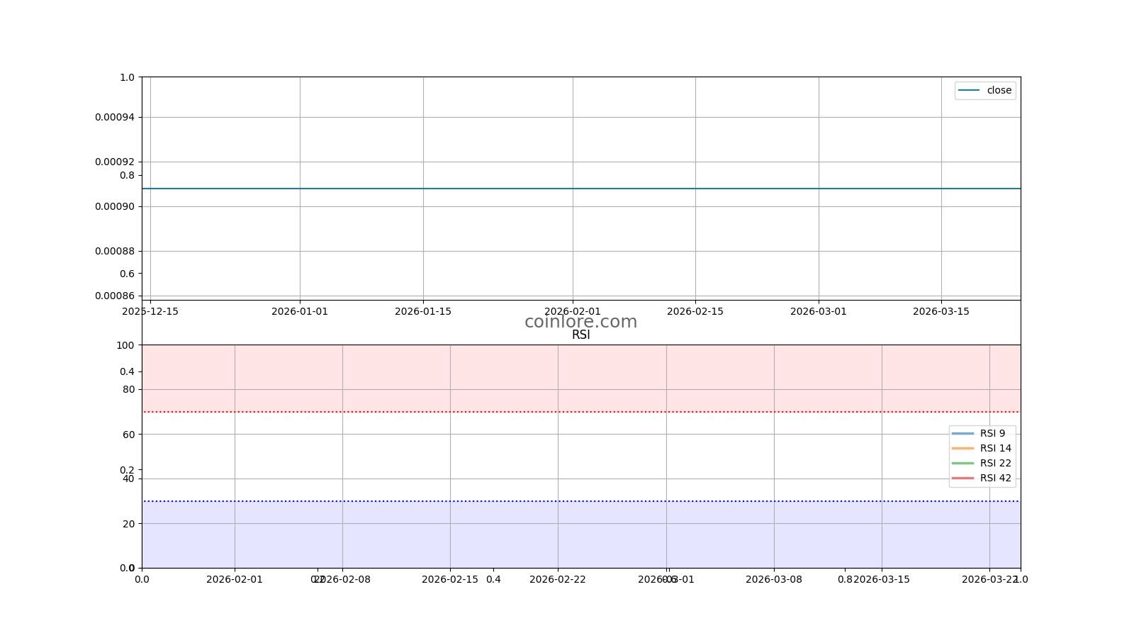 PERI Finance RSI indicator