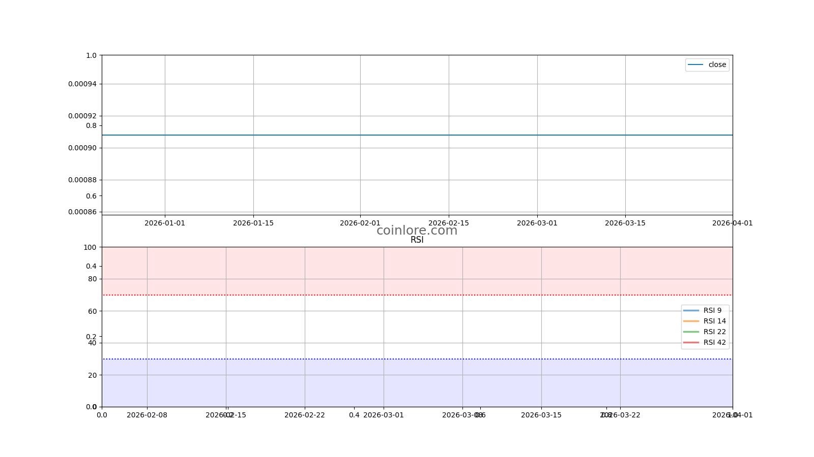 PERI Finance RSI indicator