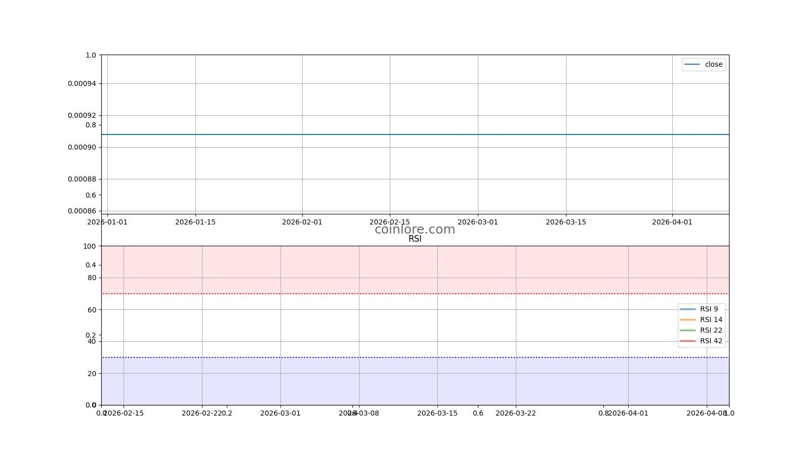 PERI Finance RSI indicator
