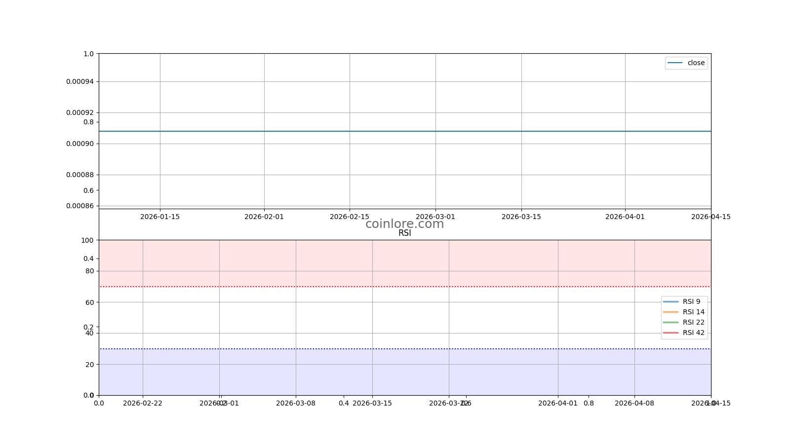 PERI Finance RSI indicator