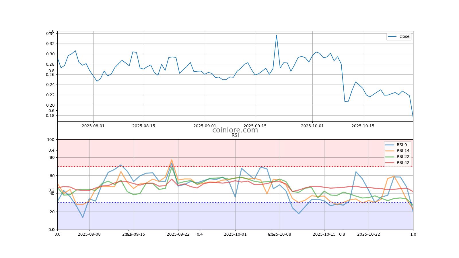 Perpetual Protocol RSI indicator