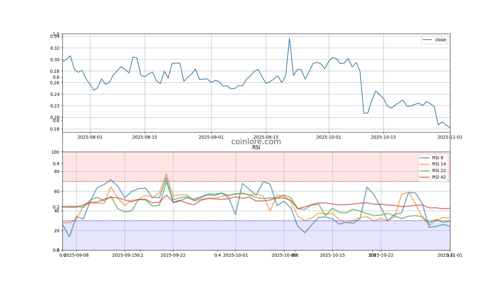 Perpetual Protocol RSI indicator